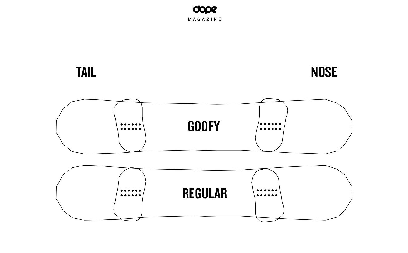 Les deux positions en snowboard - goofy vs regular | Dope Magazine